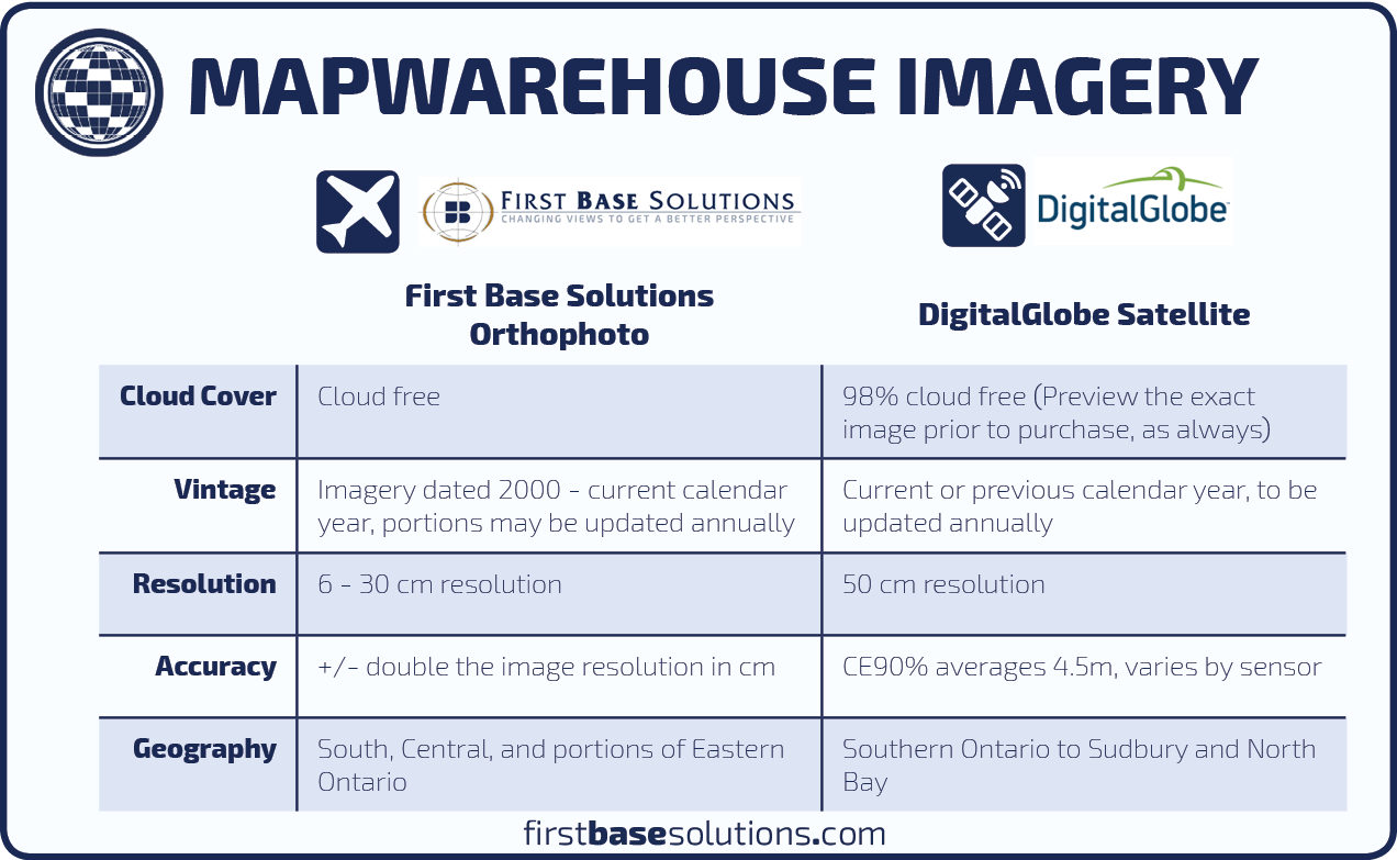MapWarehouse | First Base Solutions Inc.